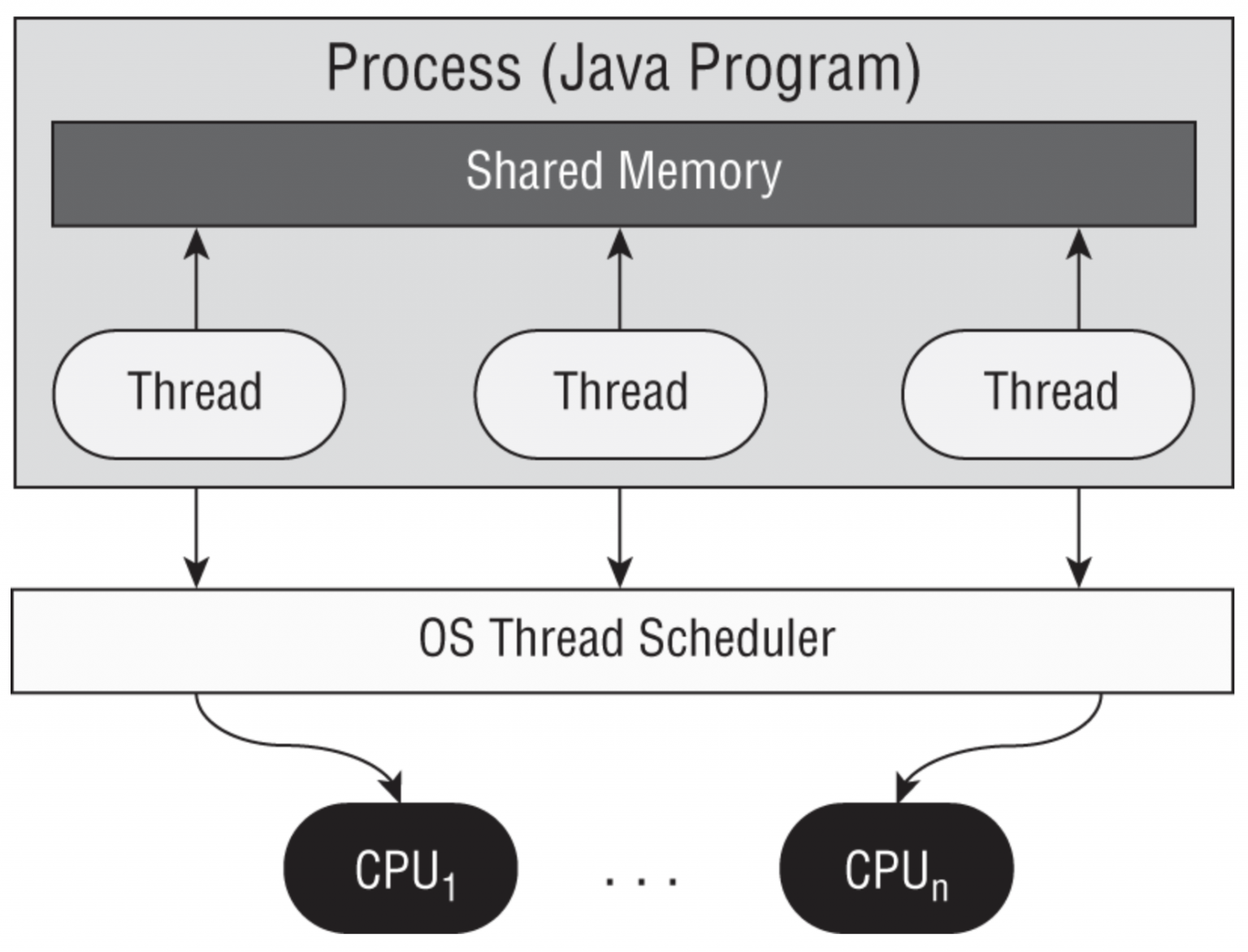 Lập trình đa luồng trong Java (Java Multi-threading) - GP Coder (Lập ...