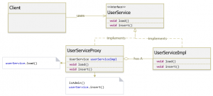 Hướng dẫn Java Design Pattern – Proxy - GP Coder (Lập trình Java)