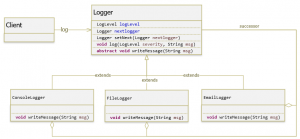 Hướng dẫn Java Design Pattern - Chain of Responsibility - GP Coder (Lập trình Java)