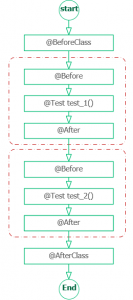 Một số Annotation cơ bản của JUnit - GP Coder (Lập trình Java)