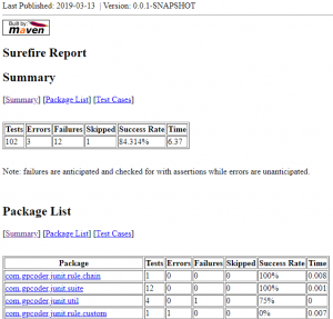 JUnit - HTML Report với Surefire maven plugin - GP Coder (Lập trình Java)