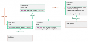 Giới thiệu thư viện Apache Commons Chain