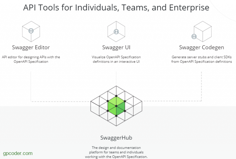 Giới thiệu Swagger – Công cụ document cho RESTfull APIs | TopDev
