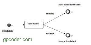 Sử dụng JDBC API thực thi câu lệnh truy vấn dữ liệu - GP Coder (Lập ...