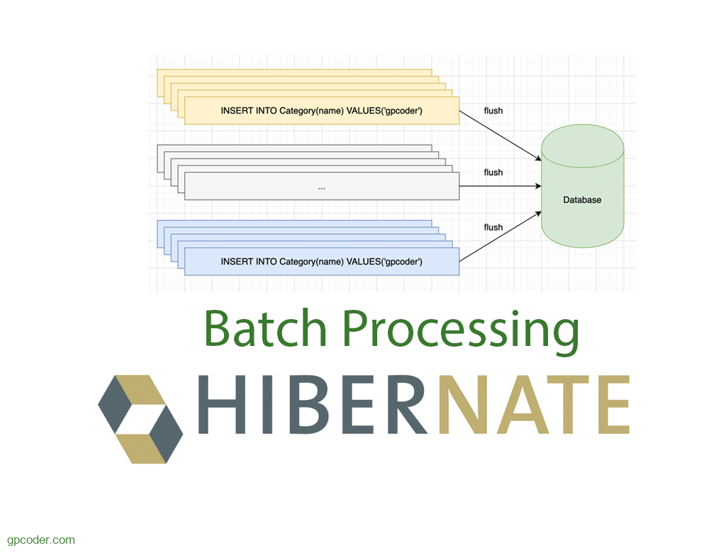 Hibernate Batch Processing Gp Coder Lập Trình Java