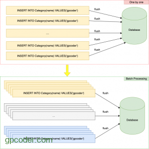 Hibernate Batch processing | TopDev