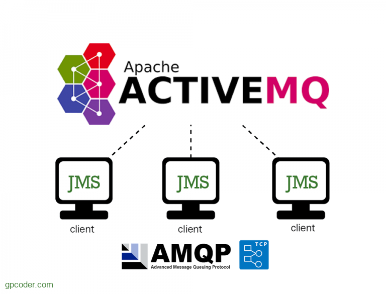 ActiveMQ Archives - GP Coder (Lập trình Java)