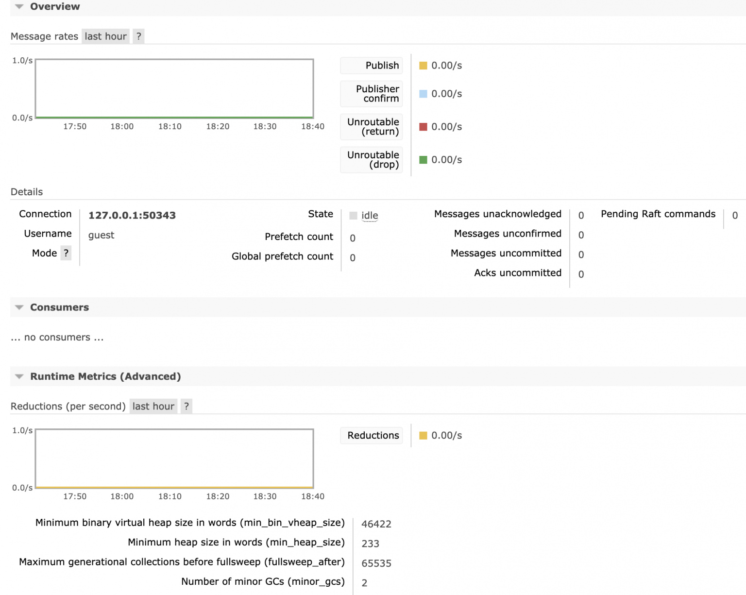 Giới thiệu RabbitMQ Management Interface - GP Coder (Lập trình Java)