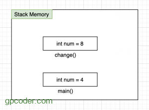 Truyền giá trị (pass by value) trong java - GP Coder (Lập trình Java)